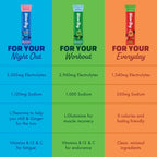 boost energy with Waterboy electrolytes