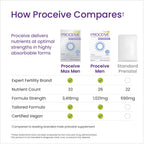 boost fertility with Proceive Max