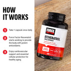 Boost heart health with Resveratrol