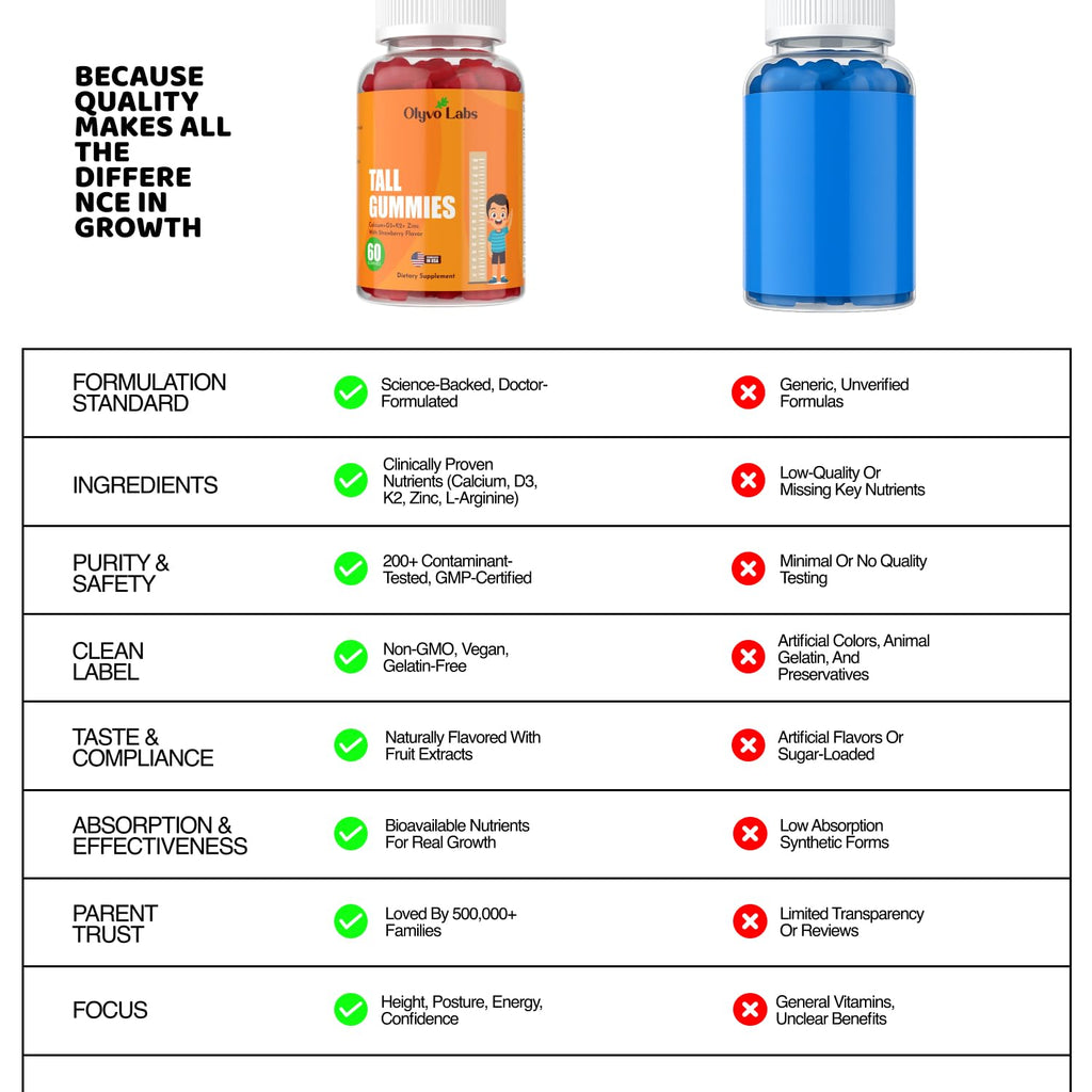 Boost height with L-Arginine