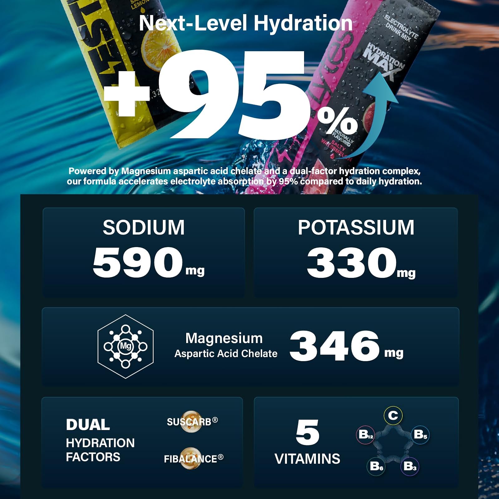 boost hydration during workouts