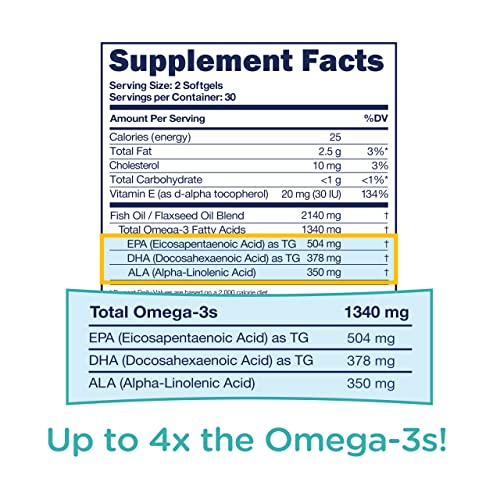 Boost hydration with blended vitamin supplements