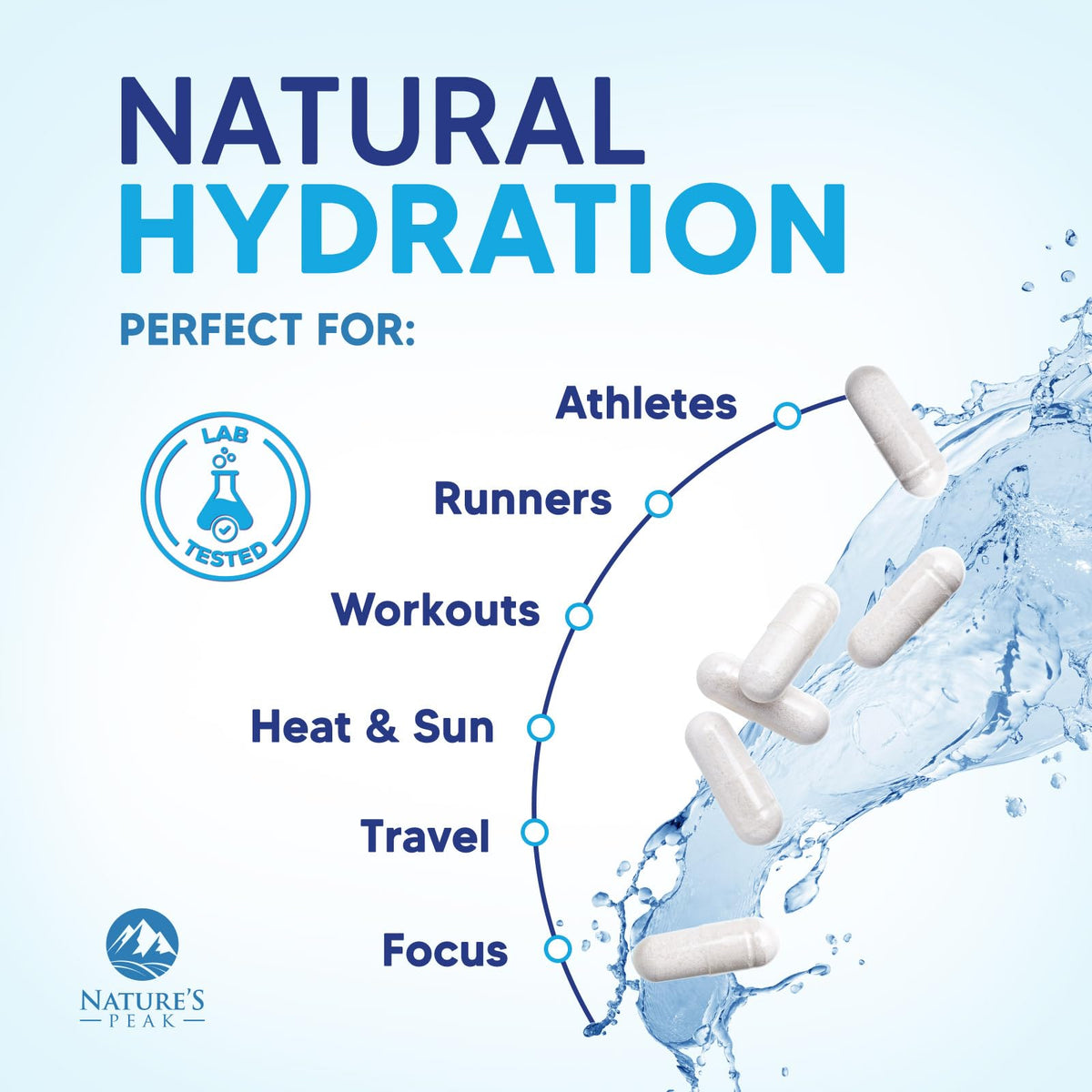 boost hydration with electrolyte complex