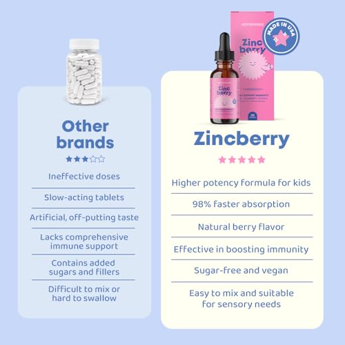 Boost immunity with zinc for kids