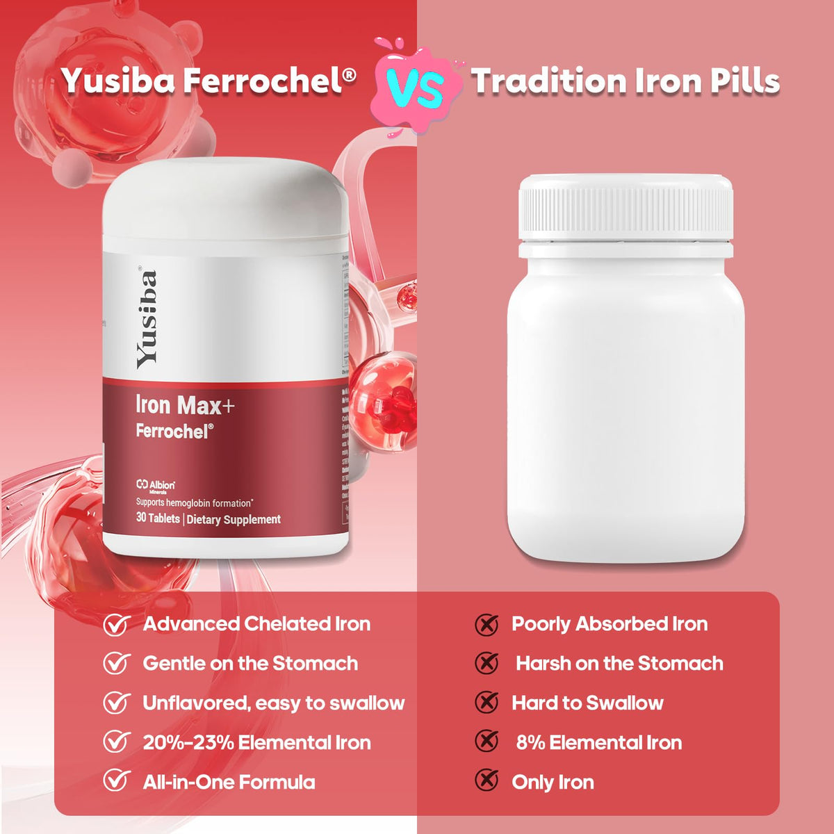 Boost iron levels with Ferrochel