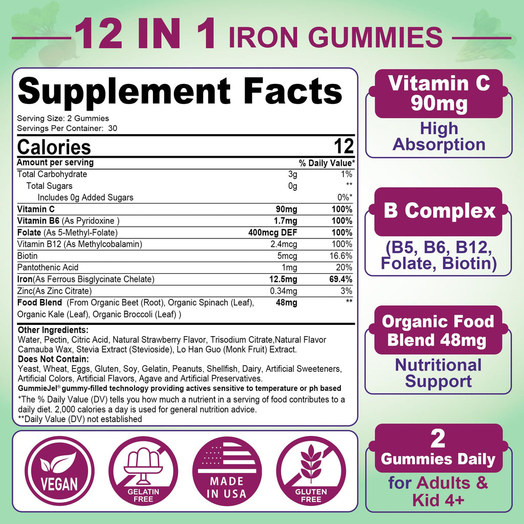 boost iron levels with gummies