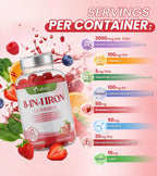 Boost kids' energy with iron