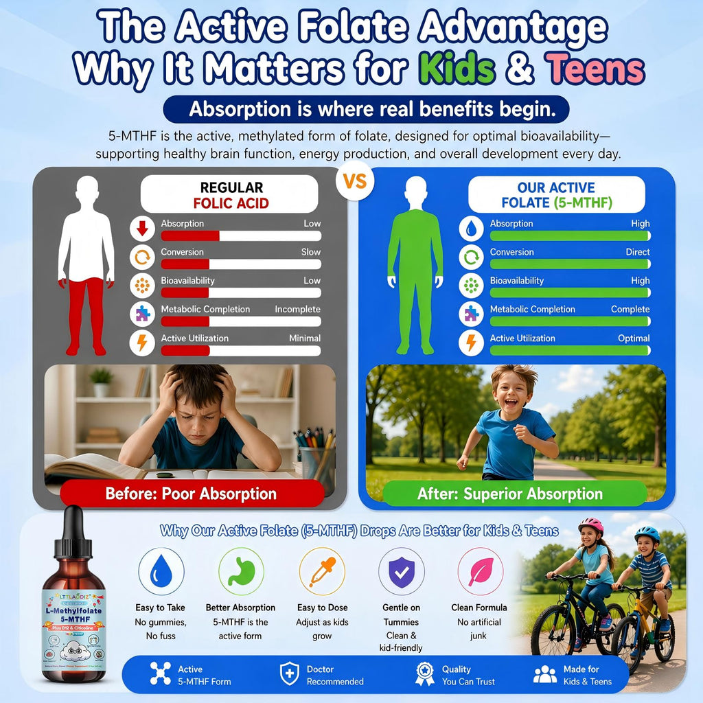 Boost Kids' Folate Levels Naturally