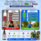 Boost Kids' Folate Levels Naturally