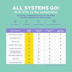 boost kids' immunity with Flip Stix