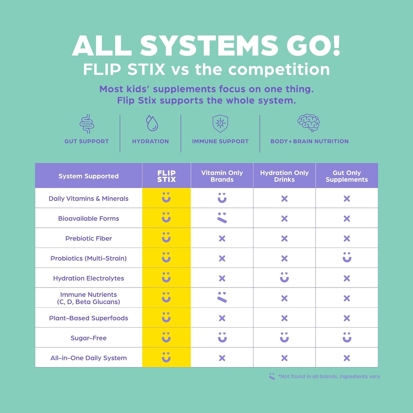 boost kids' immunity with Flip Stix