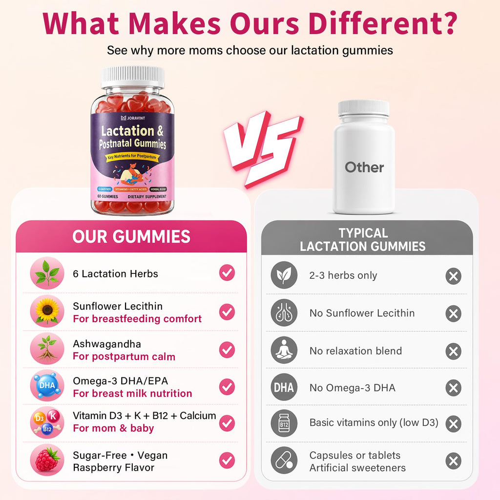 Boost lactation with JORAVINT supplement