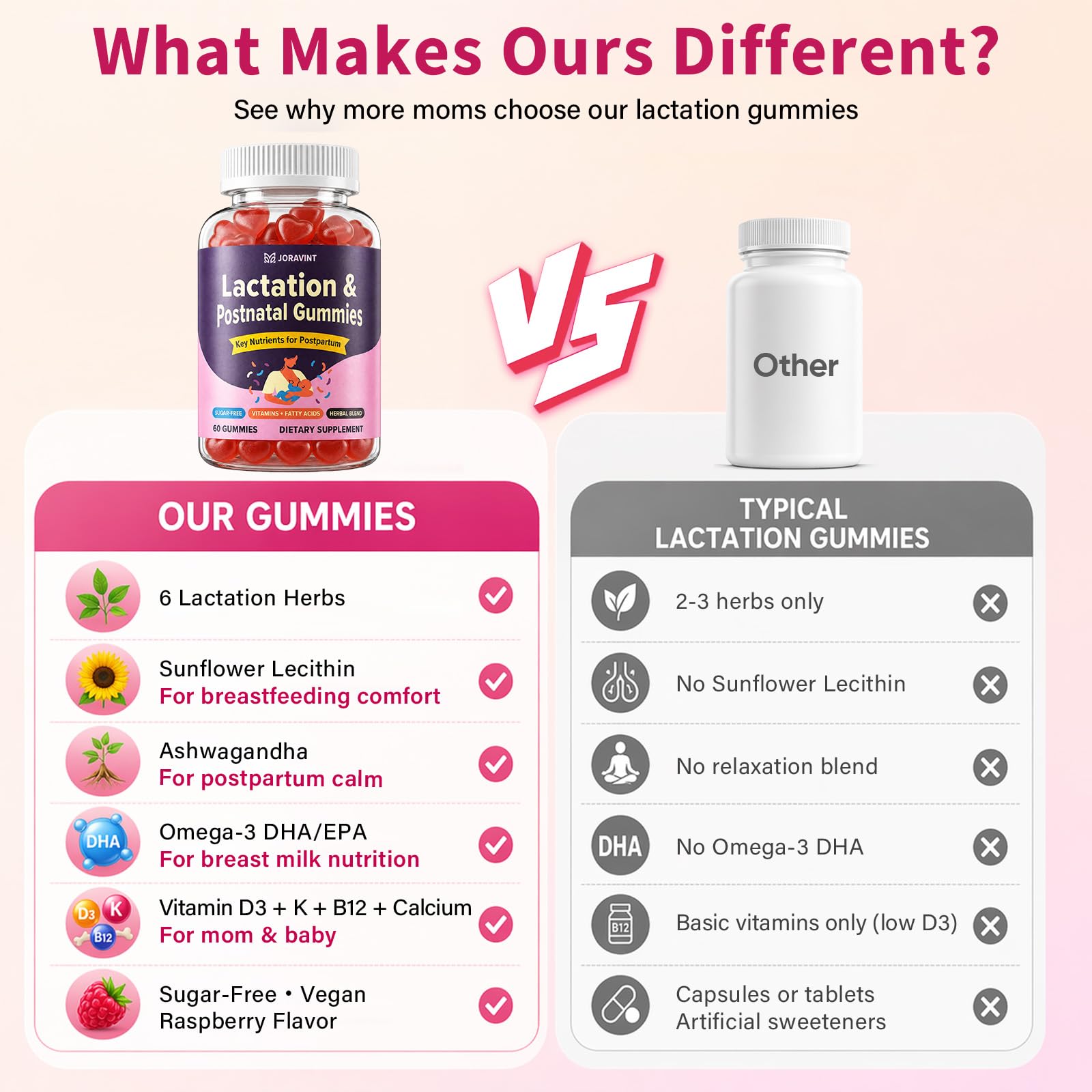 Boost lactation with JORAVINT supplement