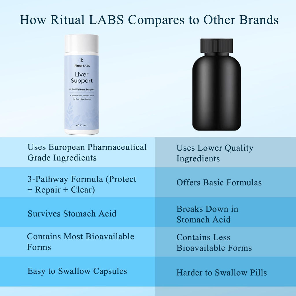 Boost liver function with capsules