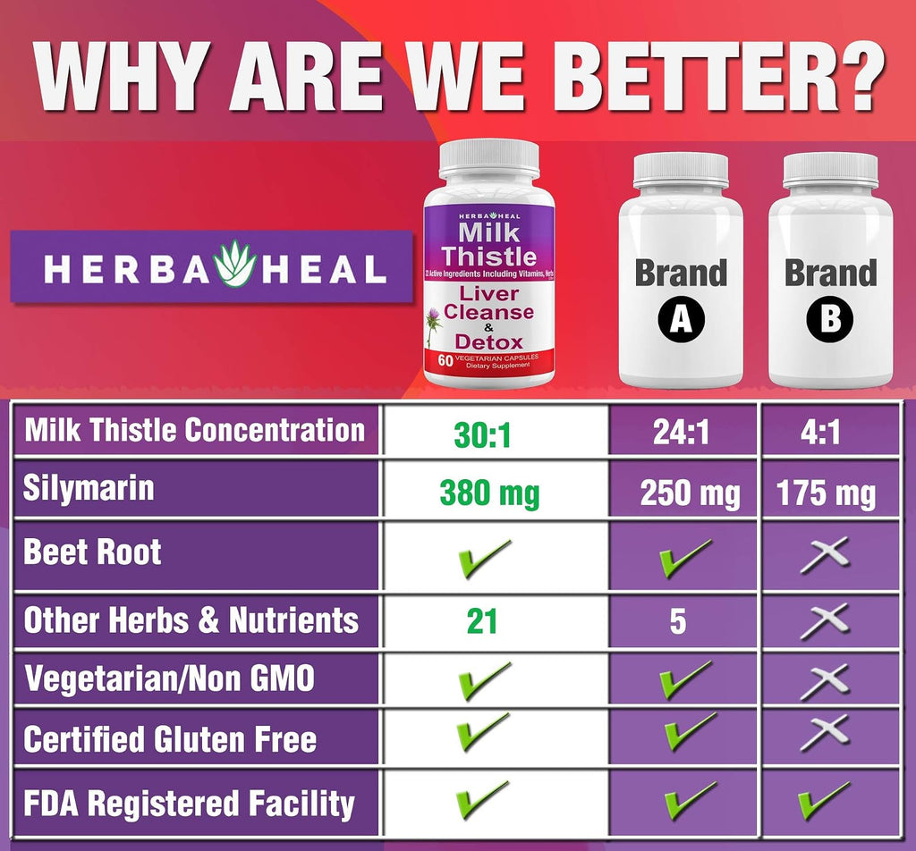 Boost liver function with Milk Thistle