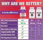 Boost liver function with Milk Thistle