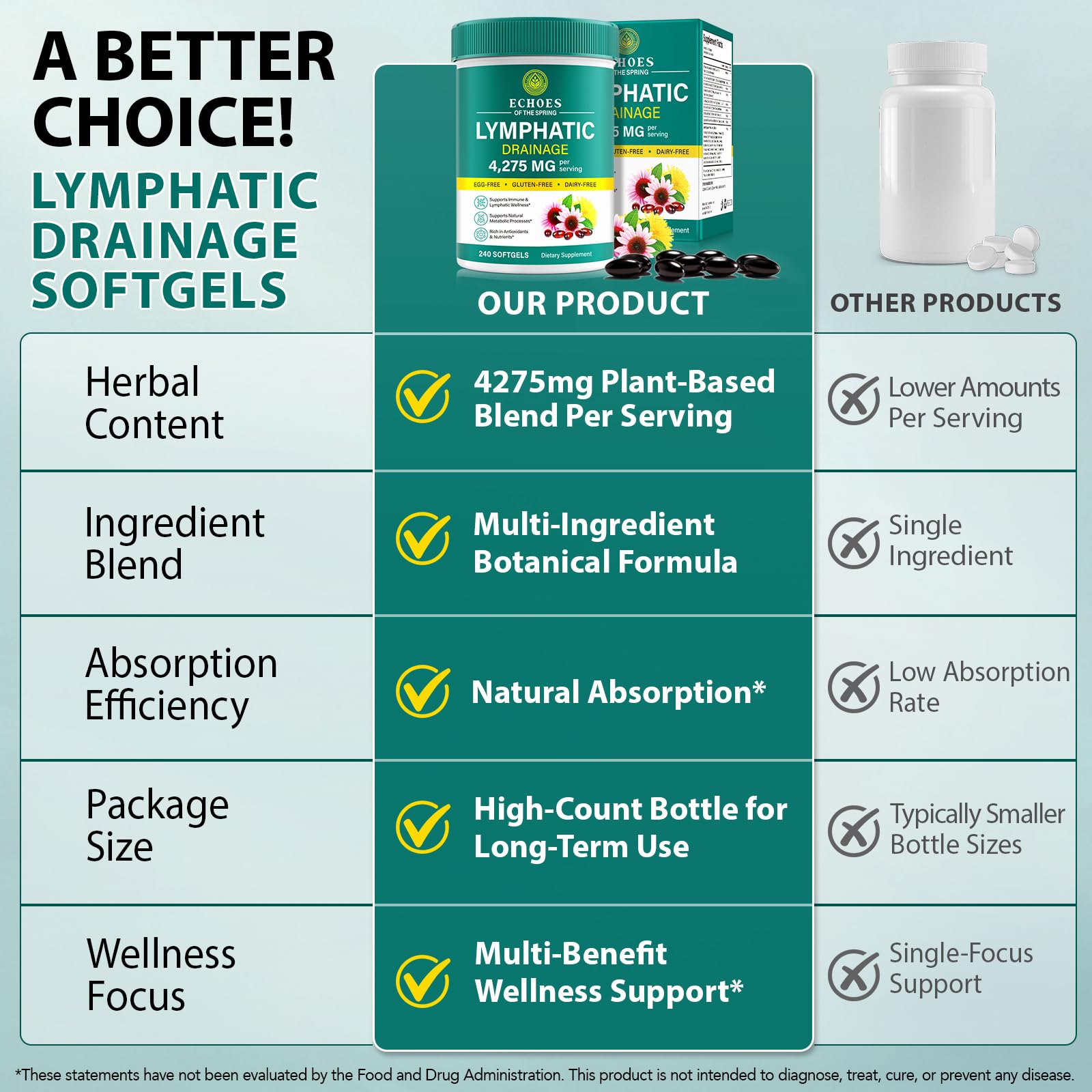 Boost lymphatic system with echinacea