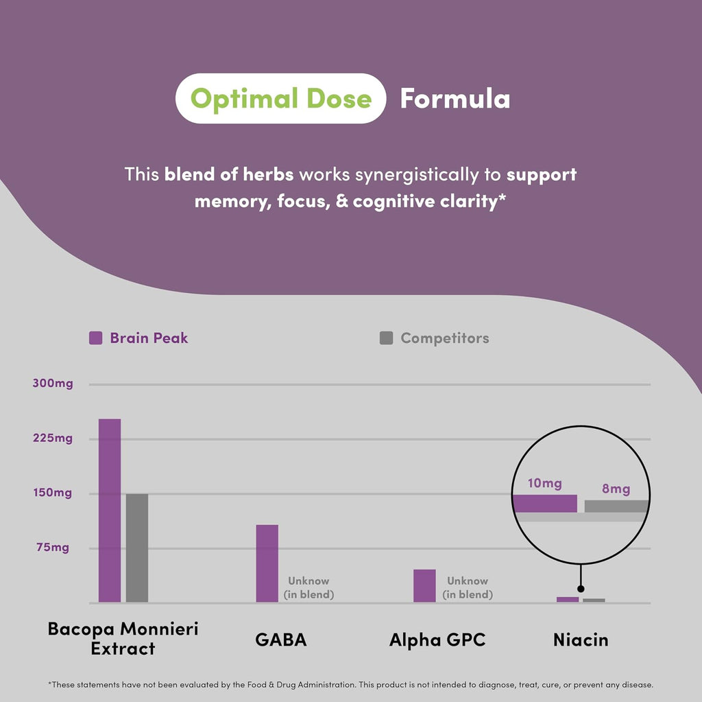 Boost memory retention with Bacopa Monnieri