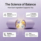 Boost metabolism with BOND capsules
