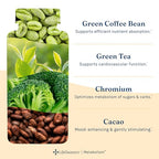 boost metabolism with capsules