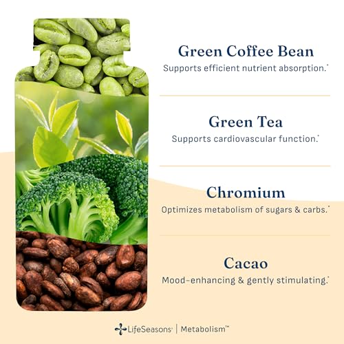 boost metabolism with capsules