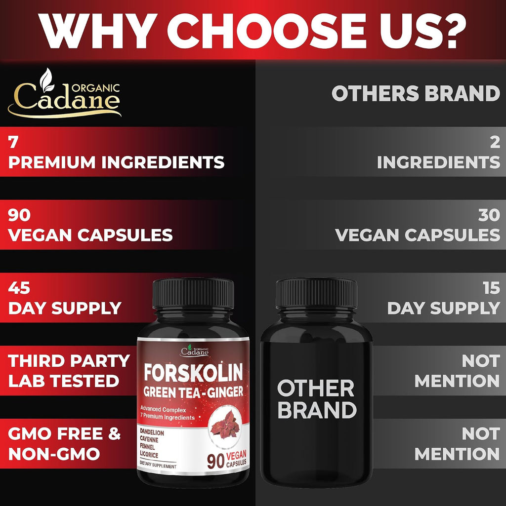 boost metabolism with forskolin extract