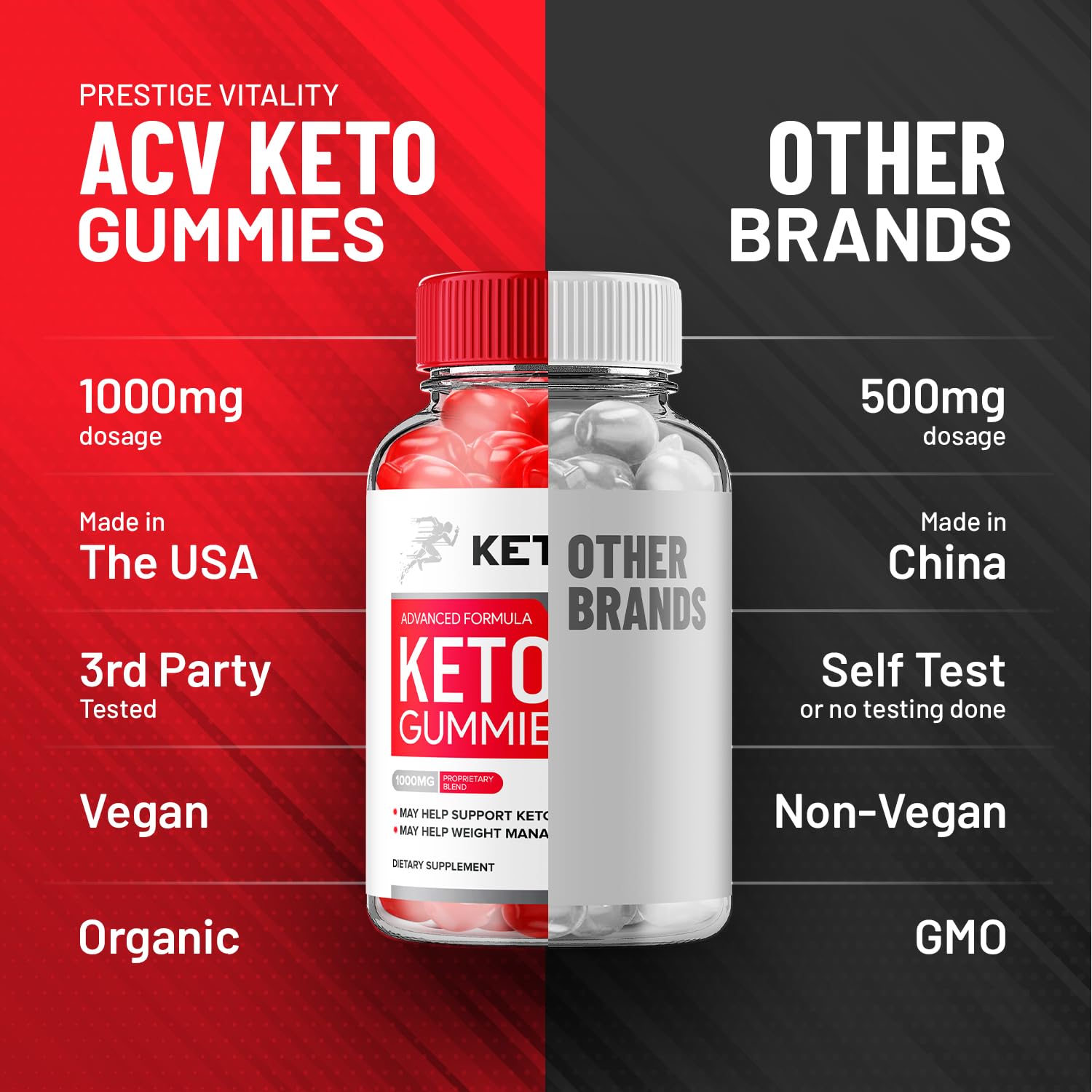 Boost metabolism with Keto Rush gummies