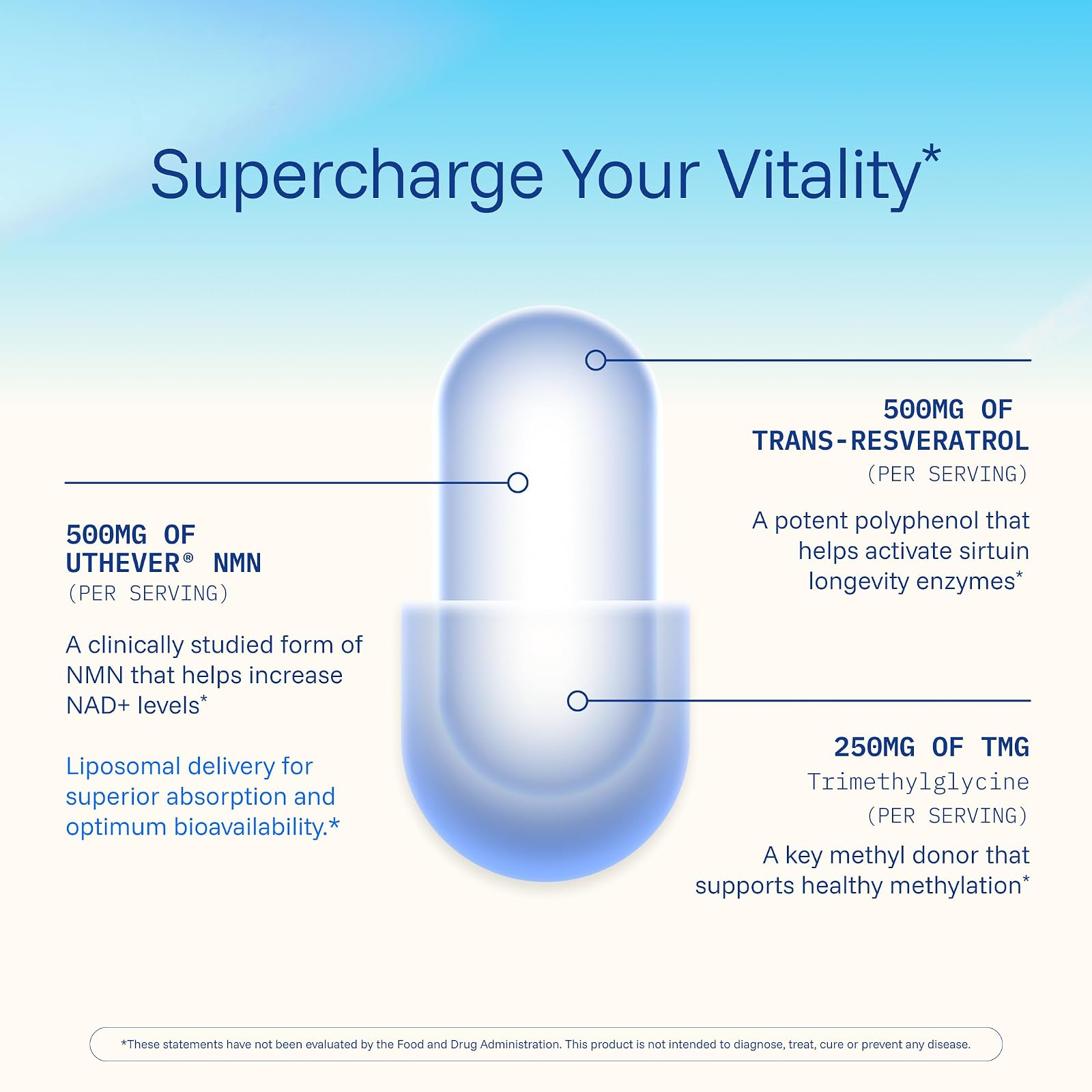Boost metabolism with Liposomal NMN