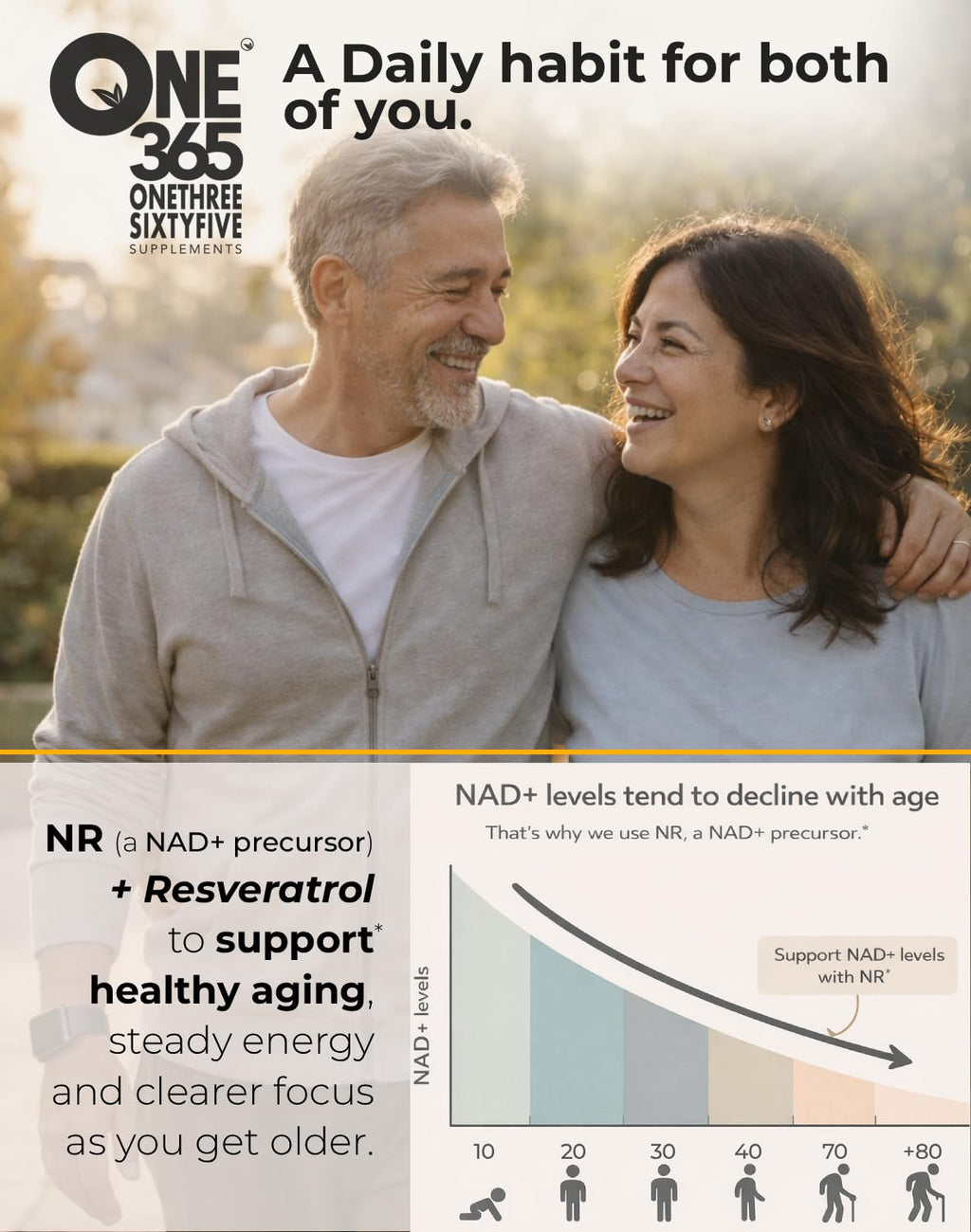 Boost metabolism with NAD+ gummies