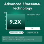Boost metabolism with NAD