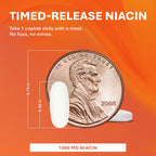 Boost metabolism with Niacin