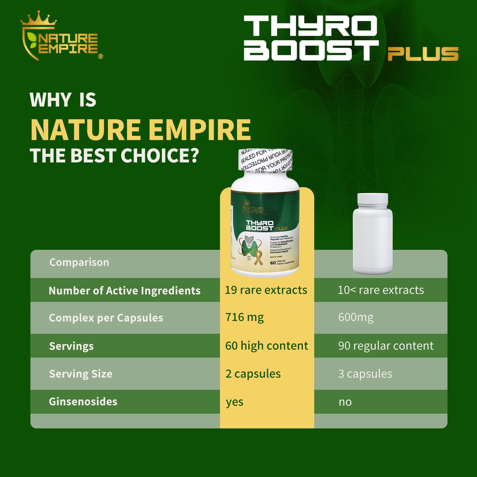 Boost metabolism with thyroid support