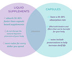 Boost metabolism with Vitamin B2