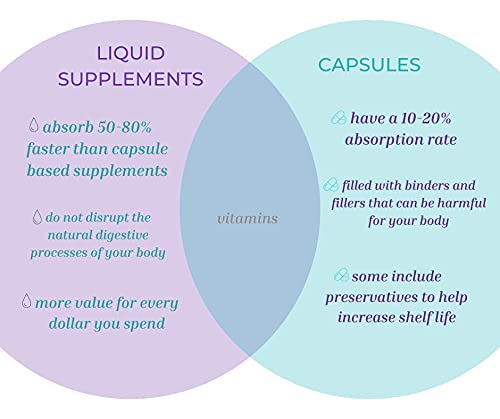 Boost metabolism with Vitamin B2