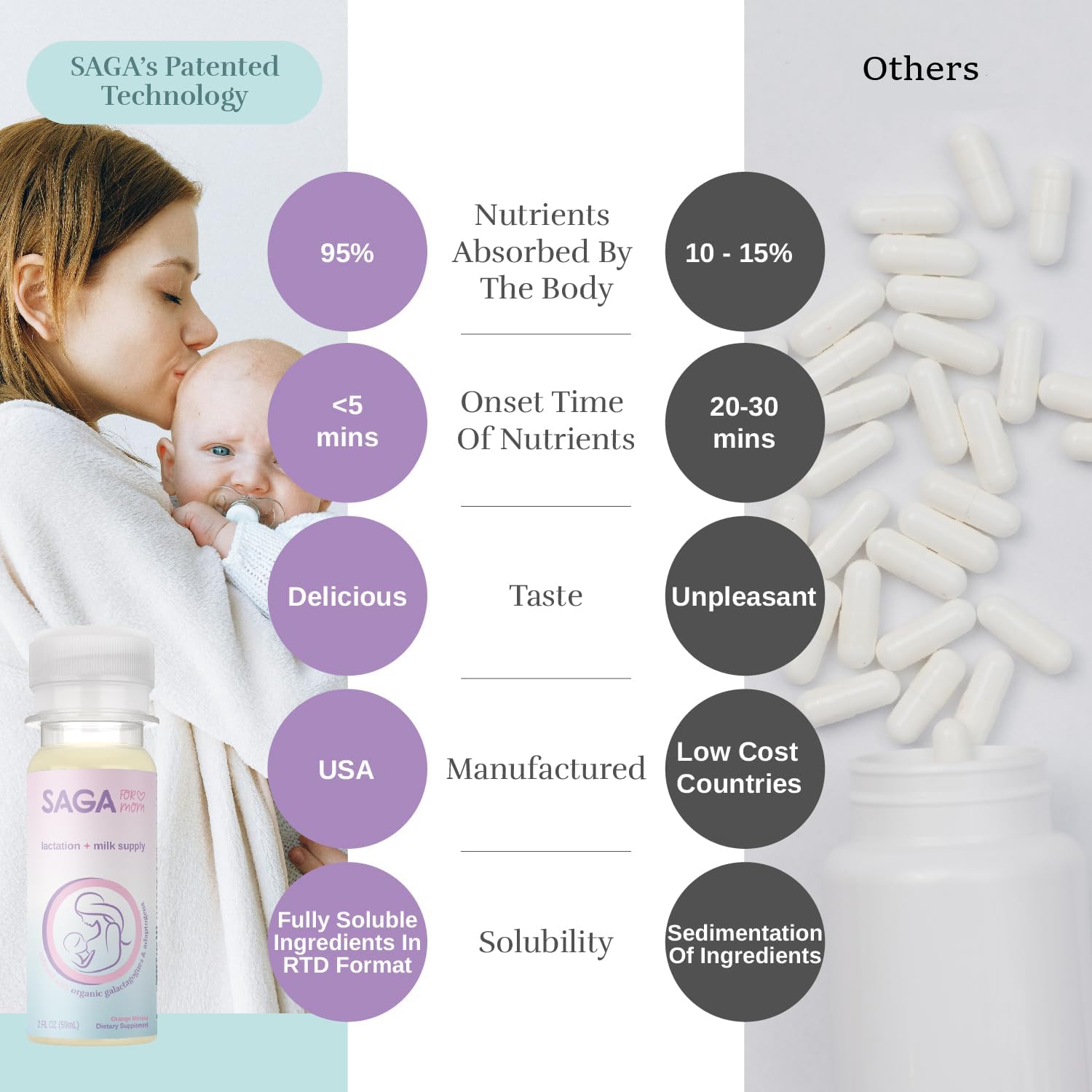 boost milk production with SAGA shots