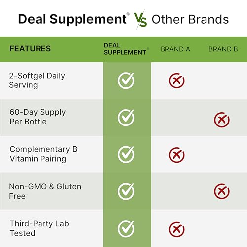 Boost mood with L-Methylfolate
