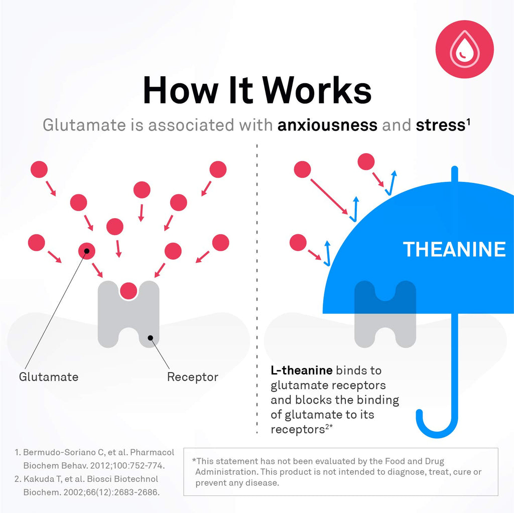 Boost mood with Neuroscience 5-HTP