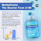Boost mood with NEVISS methylfolate