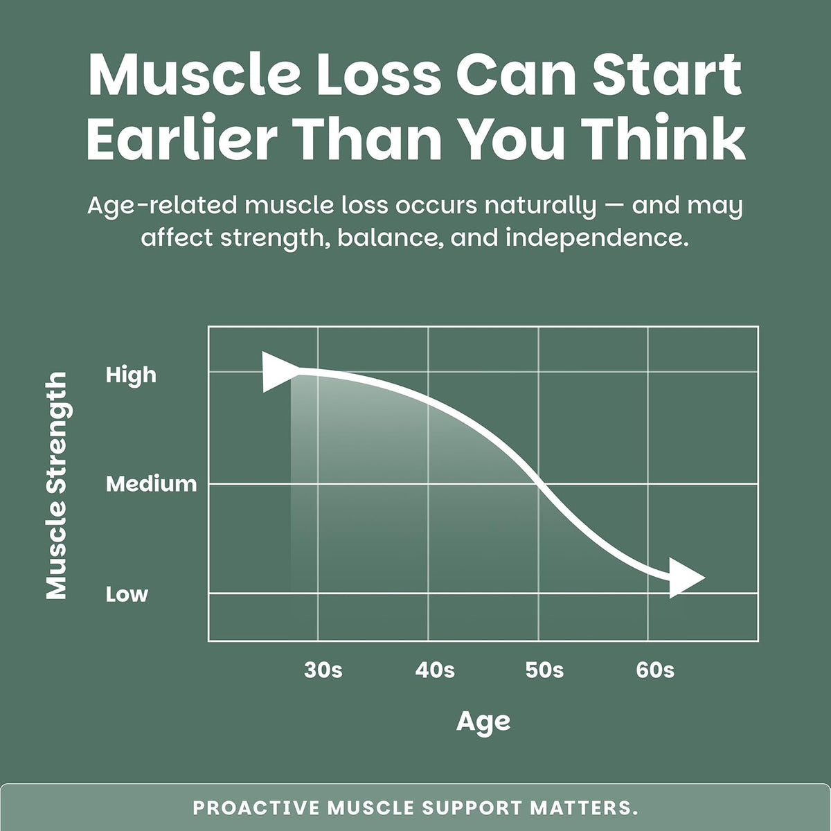 boost muscle health with EZ Melts