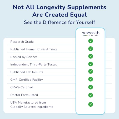 Boost NAD+ levels with NMN Powder