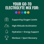 Boost Oxygen BiCarb hydration formula