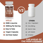 Boost performance with HMB and Leucine