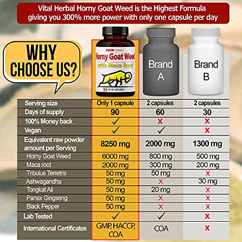 boost performance with horny goat weed