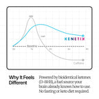 Boost performance with KENETIK Focus Drink