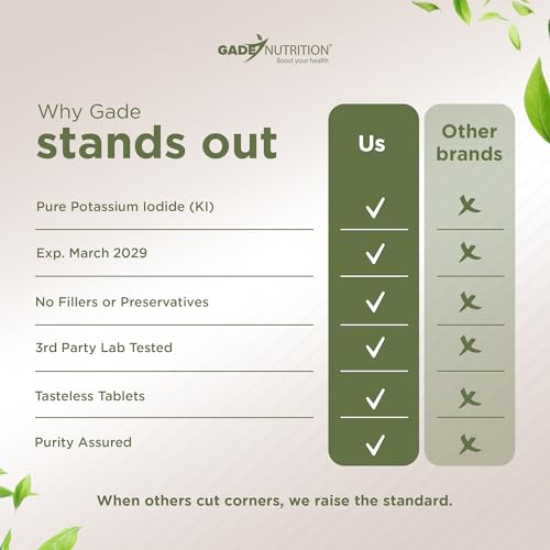 Boost potassium levels with supplements