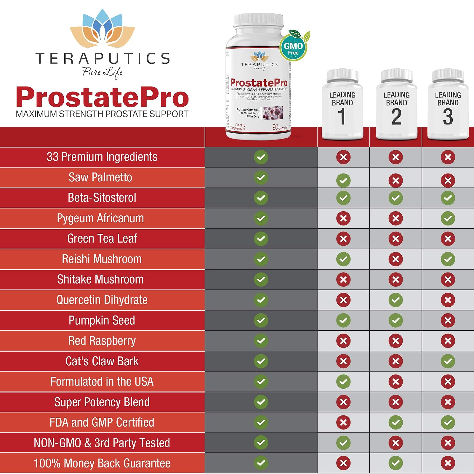 boost prostate wellness with saw palmetto