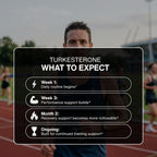 Boost strength with Turkesterone supplement