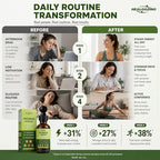 Boost thyroid health with drops