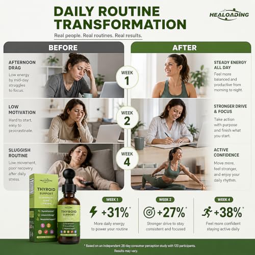 Boost thyroid health with drops
