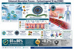 boost vitality with Cycloastragenol